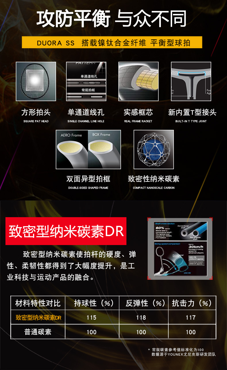 YONEX尤尼克斯 Duora SS 双刃SS日本产羽毛球拍 - 爱羽客正品羽毛球装备购物商城